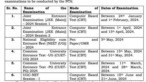 Nta Exam Calendar 2024 Nta Exam Calendar 2024 Released Check Jee Main Neet Cuet Ugc Net