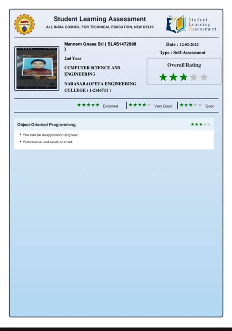 Gnana Sri Mannem On Linkedin Objectorientedprogramming Softwaredevelopment Programming