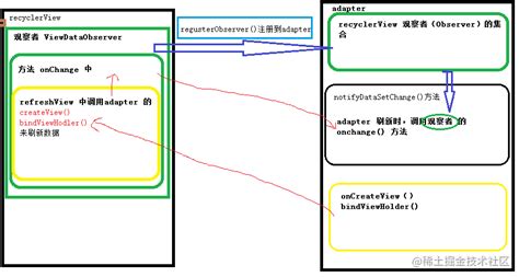 How To Achieve A Simple Recyclerview Moment For Technology