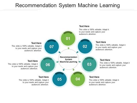 Recommendation System Machine Learning Ppt Powerpoint Presentation Portfolio Graphics Cpb