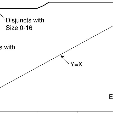 4 An Error Concentration Curve Download Scientific Diagram