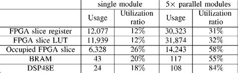Figure 1 From Forward Projection Architecture For Fast Iterative Image Reconstruction In X Ray