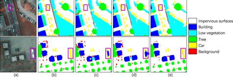 Figure 1 From Class Guided Feature Decoupling Network For Airborne Image Segmentation Semantic