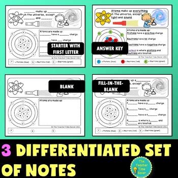 Atom Structure Notes Slides Coloring Activity Matter Lesson Physical Science
