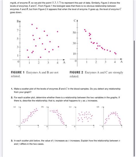 Solved Visualizing Data When Scientists Analyze Data They Chegg