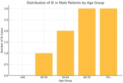 Impact Of Sex On Infection Risk In Patients With Systemic Lupus