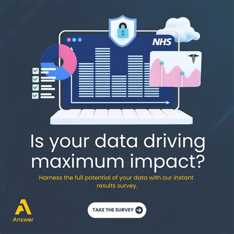 answer digital on linkedin datamaturity businessintelligence