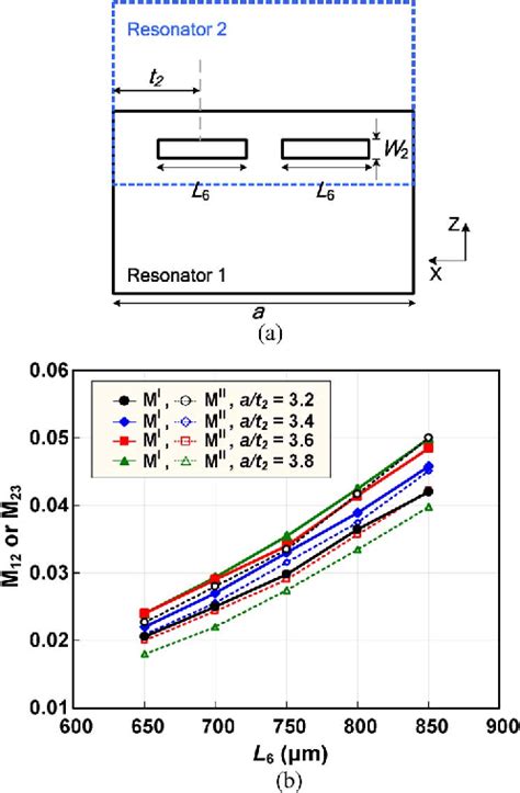 figure 13 from design of single branch laminated waveguide diplexers