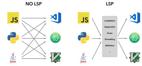 深入了解 Ansible Vscode 扩展 Ansible 协作