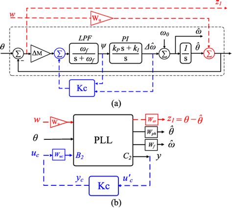 Figure 10 From Robust Pll Synchronization Unit For Grid Feeding Converters In Microweak Grids