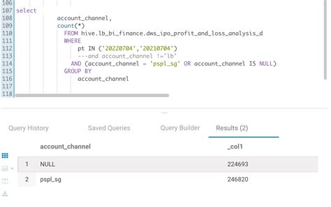 Predicate Pushdown With Null On Glue Return Incorrect Result · Issue 13083 · Trinodbtrino · Github