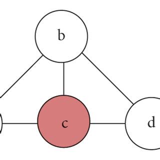 Complex Network With Nodes Download Scientific Diagram