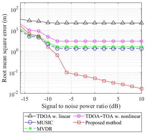 Carrier Phase Based Underwater Source Localization For Ultrashort Baseline