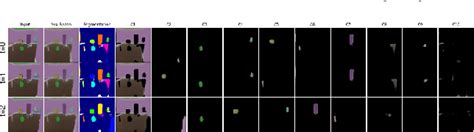 Figure 3 From Unsupervised Object Based Transition Models For 3d Partially Observable