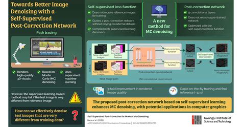 Researchers From Gwangju Institute Of Science And Technology Develop A New Method For Denoising