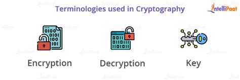 Symmetric And Asymmetric Key Cryptography The Key Differences Explained