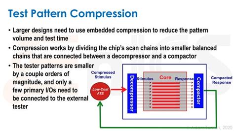 Dft Lecture Regarding The Jtag Mbist Introduction To Dft Pdf Physics Science