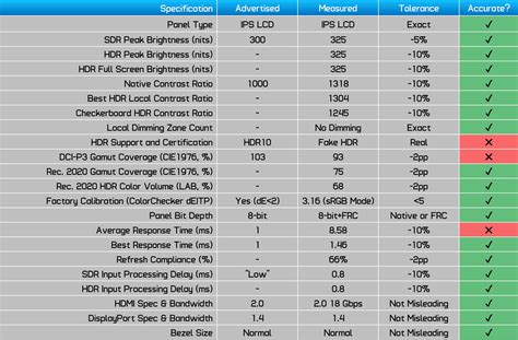 AOC 24G4 Review TechSpot