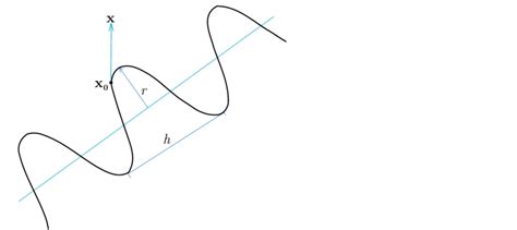 Geometric Parametrization Of A Helix This Is A Rst Approach On How To