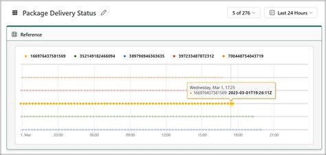 Asignación De Datos A Objetos En Data Activator Microsoft Fabric