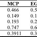 Regression Analysis P Values And Adjusted R Square Values Download