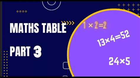 Tables 21 30 For Std 1st 2nd 3rd 4th And 5th Ncert Cbse Part 3