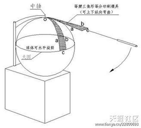 球体表面积图册 360百科