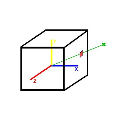 Simple Opengl Bump Mapping Tutorial Pauls Projects