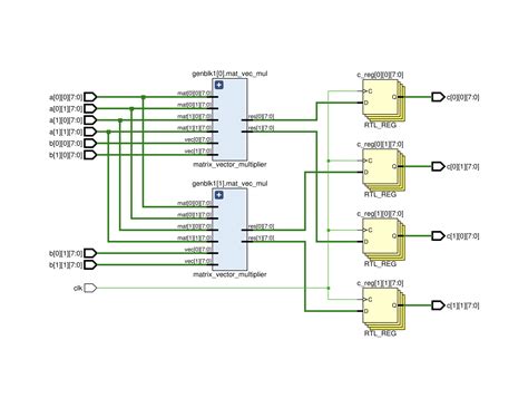 GitHub Dakshinatharindu Matrix Multiplier Accelerator A Matrix