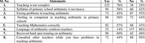 Problems In Teaching Arithmetic Download Scientific Diagram