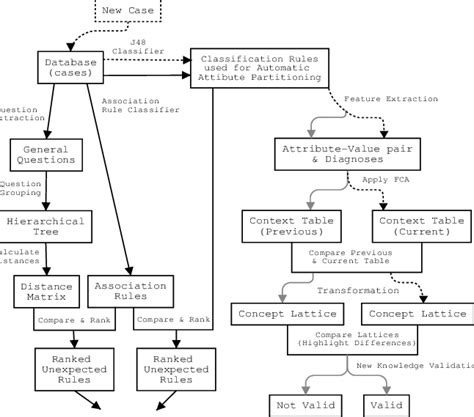 Knowledge Validation And Query Refinement Process Download Scientific Diagram