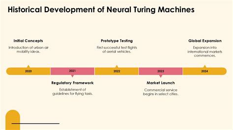Historical Development Of Neural Turing Machines Aerial Commuting Ppt Template St Ai Ss Ppt Template