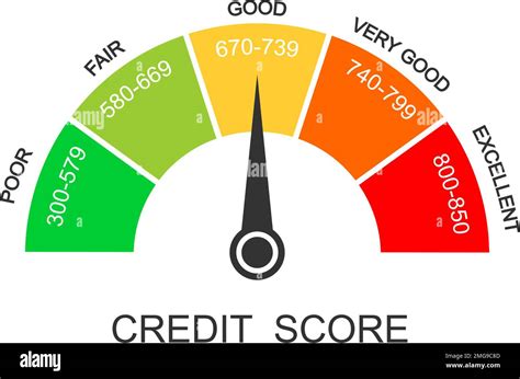 Credit Rating Scale Chart