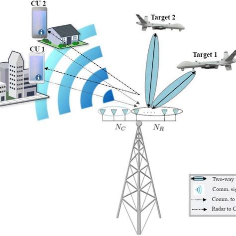 An Illustration Diagram For Seperated Deployment Based Isac Download