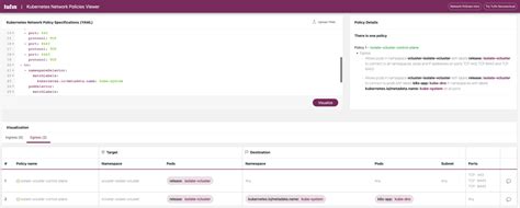 Vcluster Virtual Cluster Based Multi Tenant Solution Sobyte
