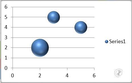 Abc Microsoft EXCEL 2010 CHART