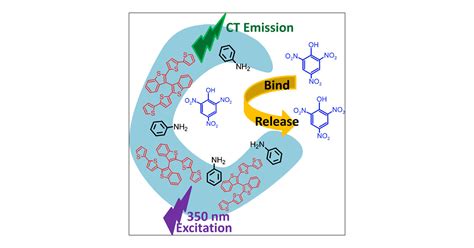 Chemosensor For Selective Determination Of 2 4 6 Trinitrophenol Using A Custom Designed