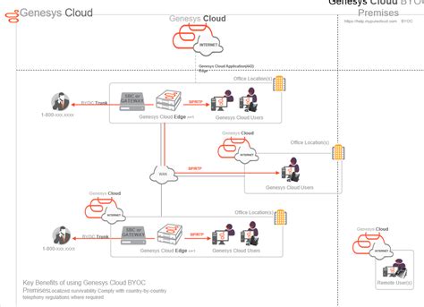 genesys cloud main genesys