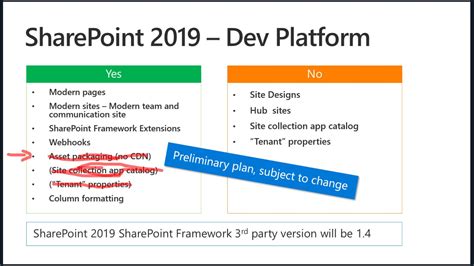 Sharepoint Pnp Spfx Js Sig Bi Weekly Call July 5th 2018 Screenshot