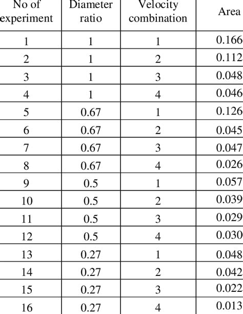 Experiments And Area Under The Phase Separation Graph Download Scientific Diagram