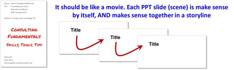 What Do BCG Presentations Look Like Consultant S Mind