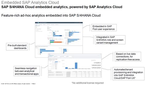 Sac Sap Analytics Cloud Artunet
