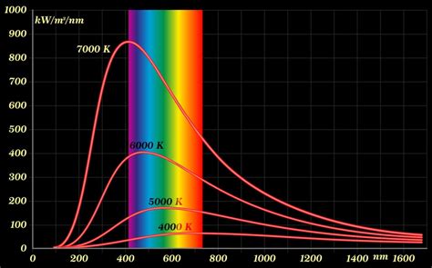 What Is Blackbody Radiation Scienceabc
