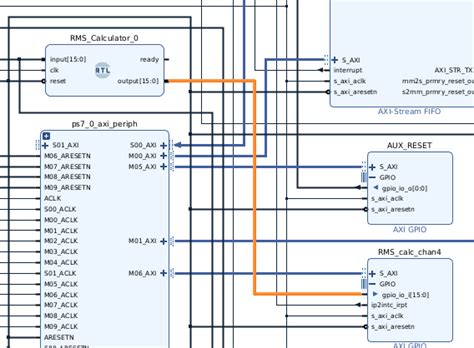 Rms Voltage Calculation Strategy For Adc Forum For Electronics