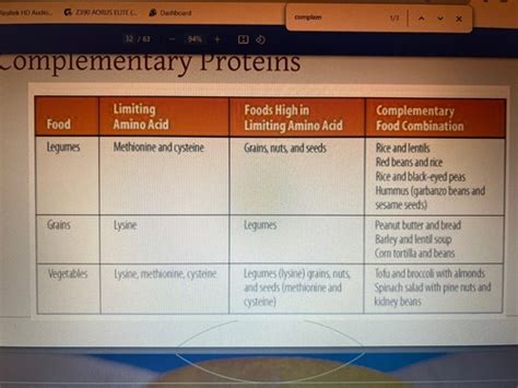Exam 2 Prep Flashcards Quizlet