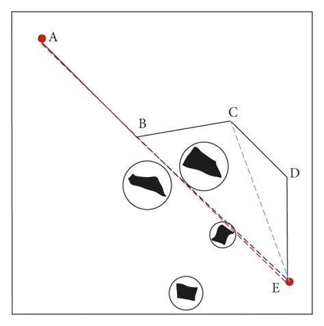 Improved Dp Algorithm Idea Diagram A Path Optimized By Dp Algorithm