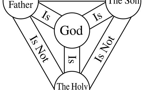 Shield Trinity Scutum Fidei English Svg Father Maurers Blog