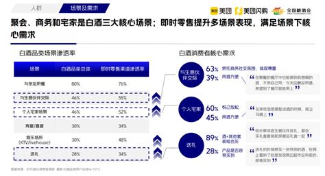 美团闪购发布行业首份《2023即时零售酒类白皮书》 电商派
