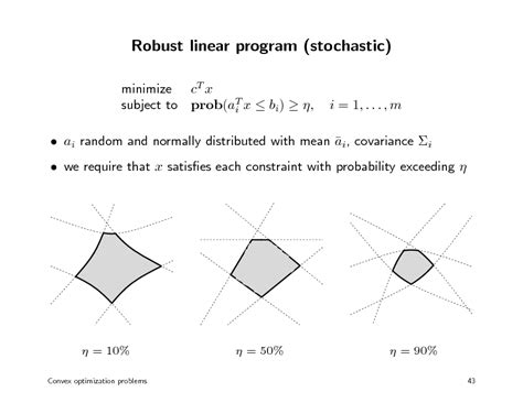 Convex Optimization Lieven Vandenberghe Mlss 2012 Kyoto Slides