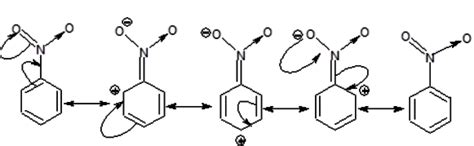 What Is Resonance Effect Explain The Types Of Resonance Effect Sarthaks Econnect Largest